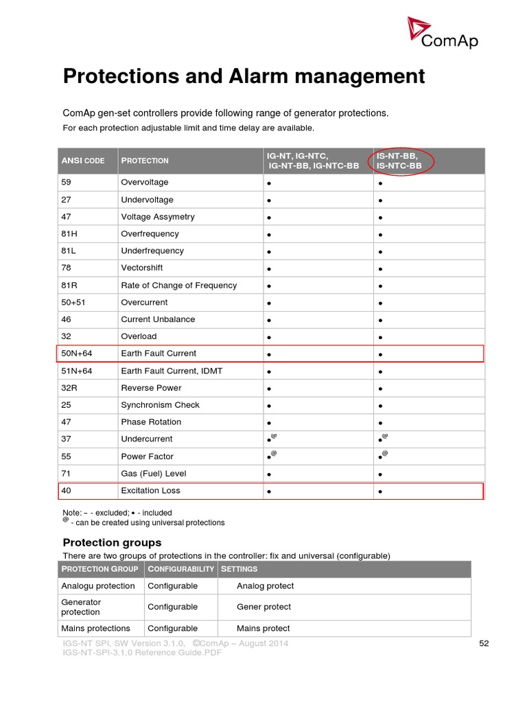 Pages From IGS-NT-SPI-3.1.0 Reference Guide2 | PDF | Electromagnetism | Electricity