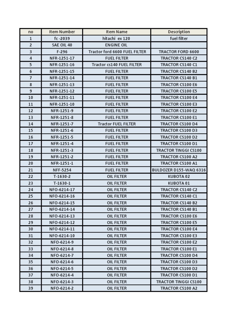 Fuel and Oil Filters Inventory List | PDF | Motor Vehicle | Car ...