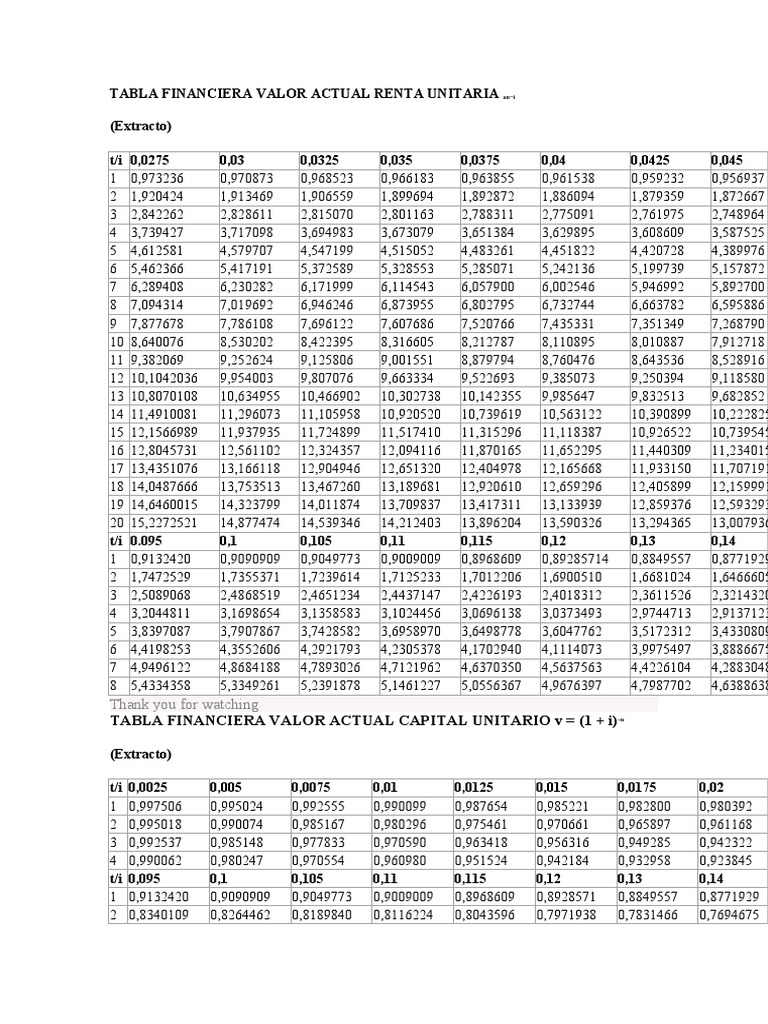 Qué Son Las Tablas Financieras 4 | PDF
