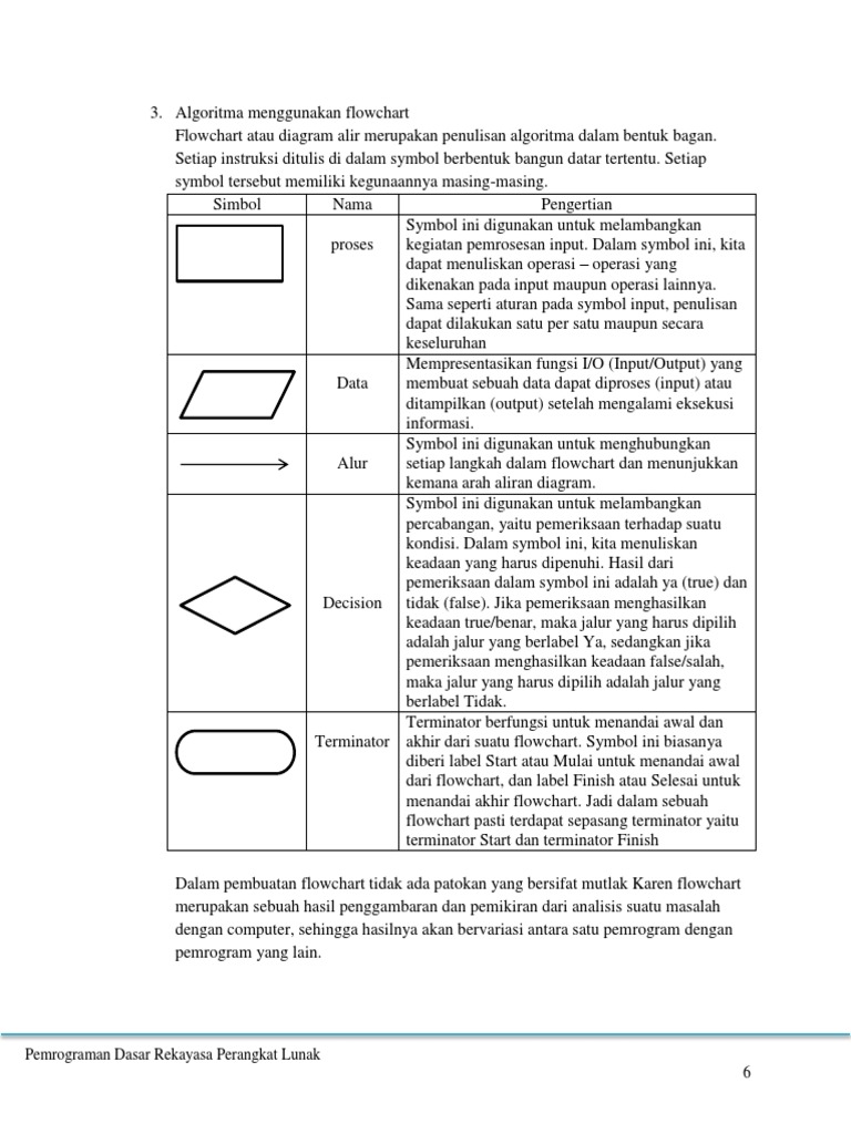 Algoritma dan Flowchart dalam Pemrograman | PDF