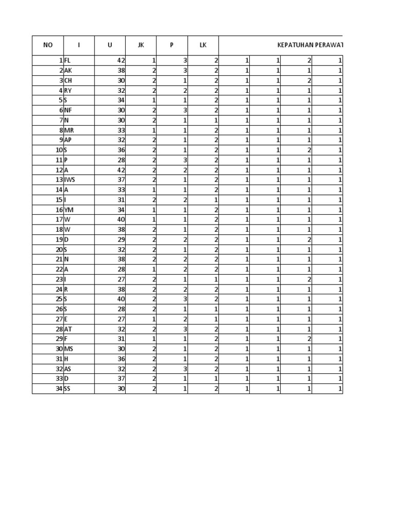 Tabulasi Data Penelitian | PDF