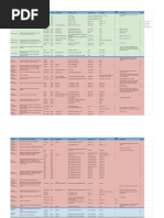 BMW F30 Coding CheatSheet | PDF | Motor Vehicle | Car