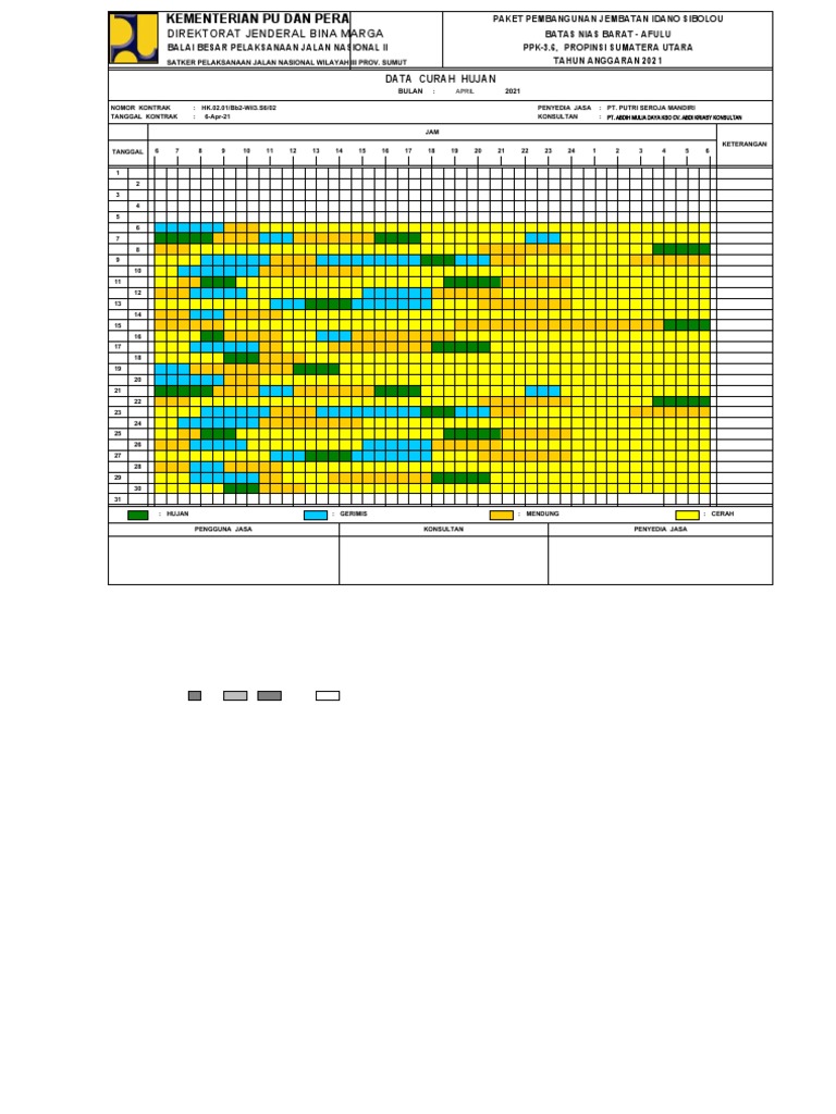 Laporan Cuaca Jemb Sibolou Pdf