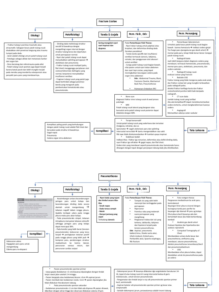 Mapping Konsep LO 2 Blok PSR MGG 3 | PDF