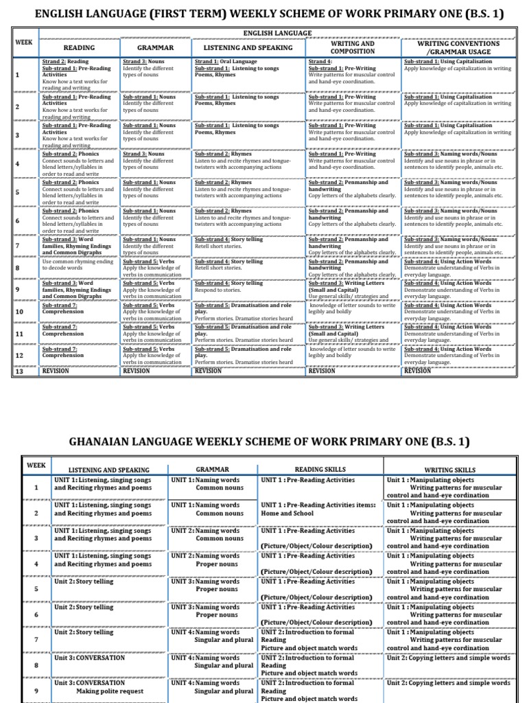 All Subjects - Yearly and Termly Scheme of Learning For Primary - Part ...