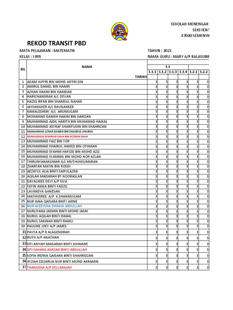 Rekod Transit PBD Matematik Ting 1 Iris | PDF