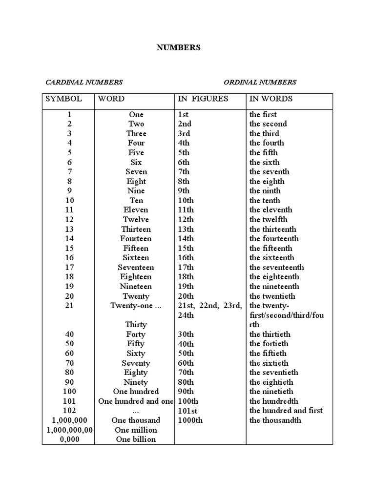 Ordinal Numbers In Words And Symbols