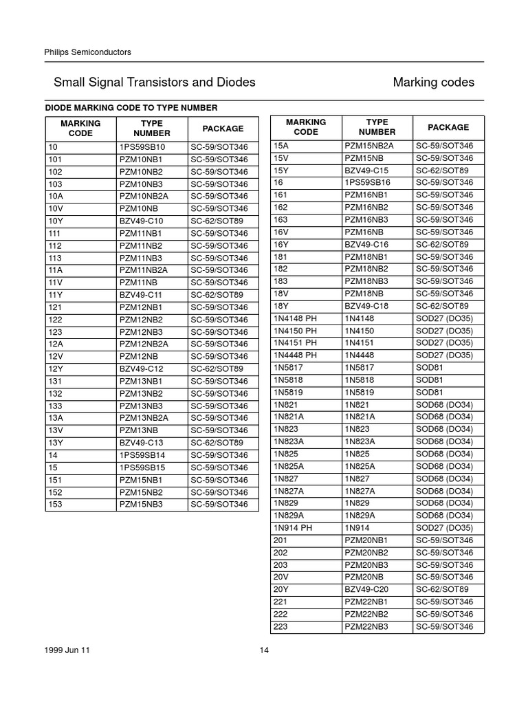 Small Signal Transistors and Diodes Marking Codes | Download Free PDF | Transistor | Diode