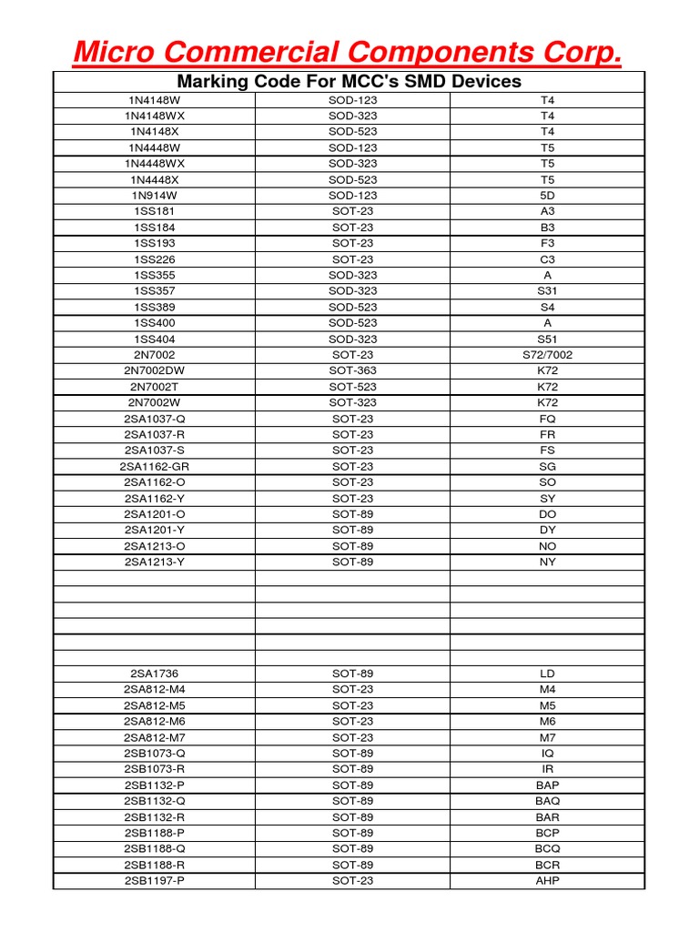 Micro Commercial Components Corp.: Marking Code For MCC's SMD Devices ...