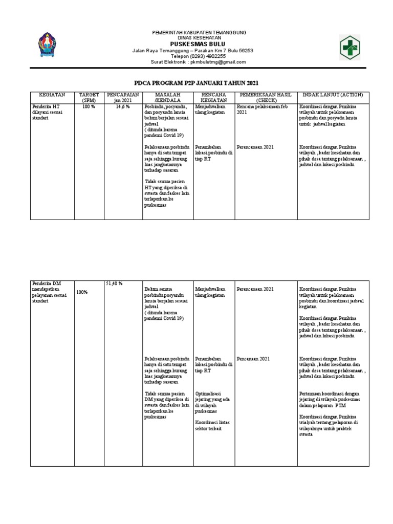 Pdca Program PTM HT - Dmdocx | PDF