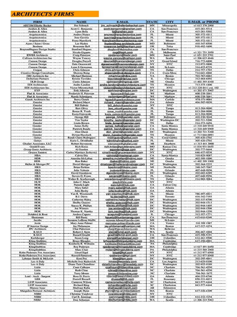 Architects List America | PDF | Architect | Design