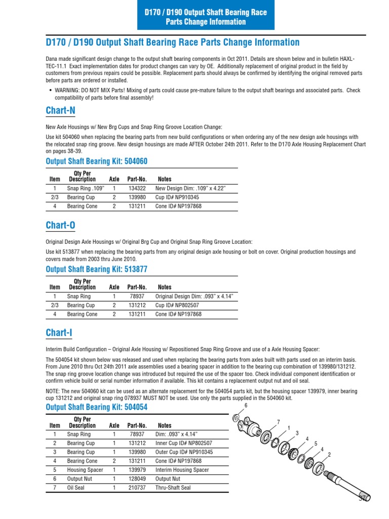 D170/D190 Output Shaft Bearing Parts Guide | PDF | Axle | Bearing ...