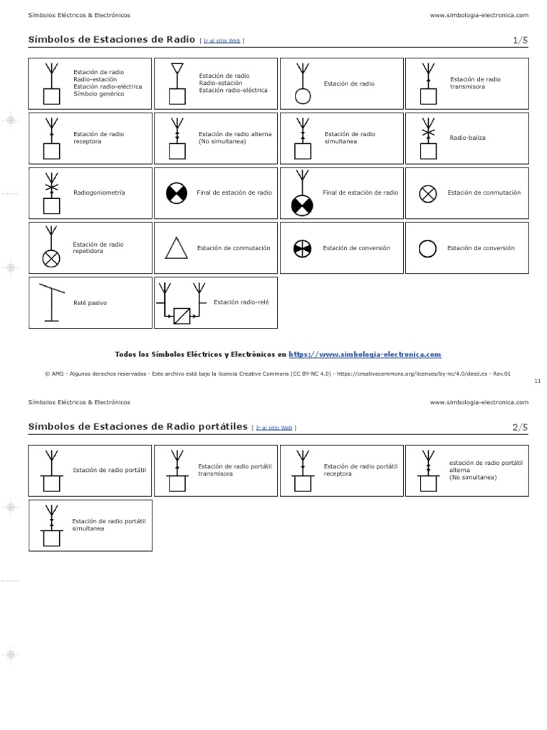 Simbolos de Estaciones de Radio | PDF