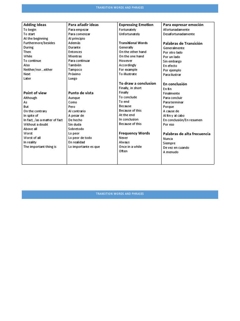 Palabras y Frases de Transición | PDF