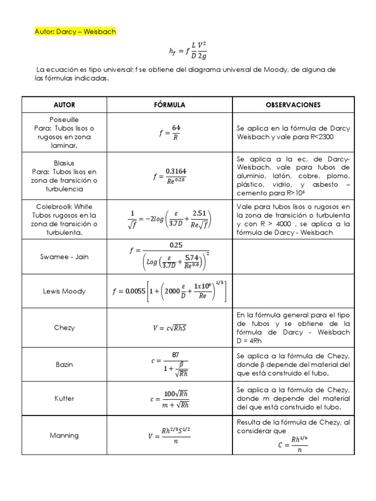 Tabla Factor F | PDF | Química | Materiales