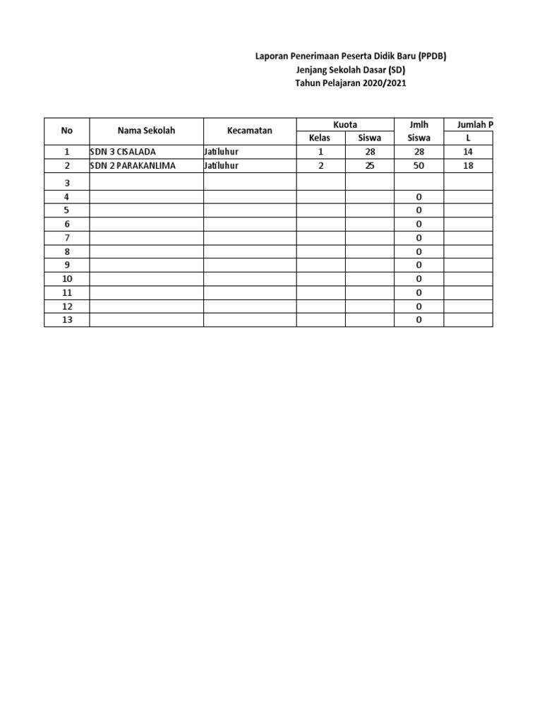 Format Laporan PPDB SD 2020-2021 SDN 3 CISALADA | PDF