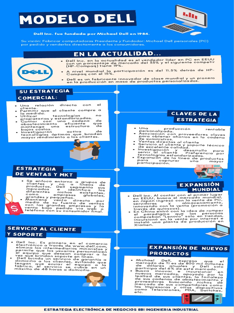 Blue Flat Typography Calligraphy Visual Arts Infographic | PDF | Dell ...