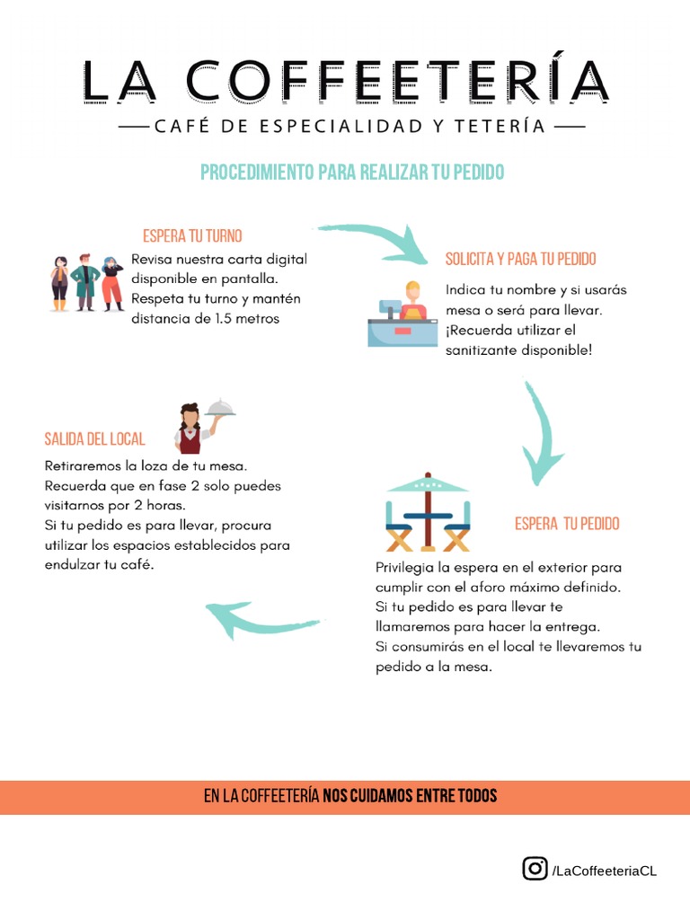 Menú Completo de La Coffeetería | PDF | tostada | Hamburguesas