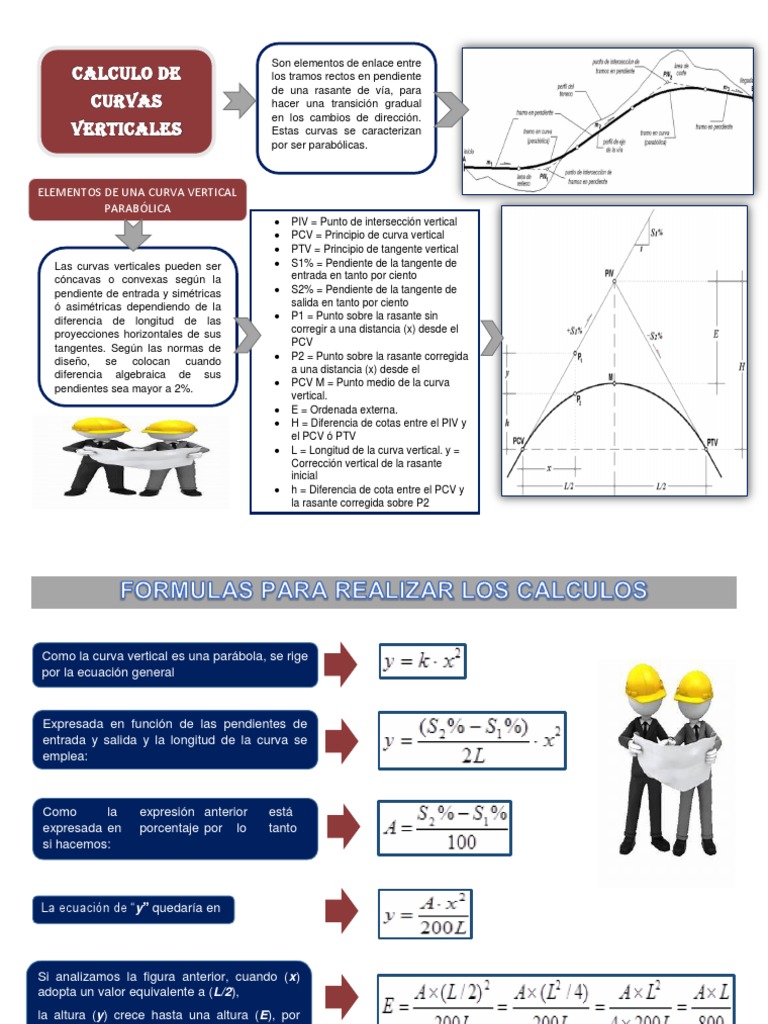 Elementos de Una Curva Vertical Parabólica | PDF | Pendiente | Curva