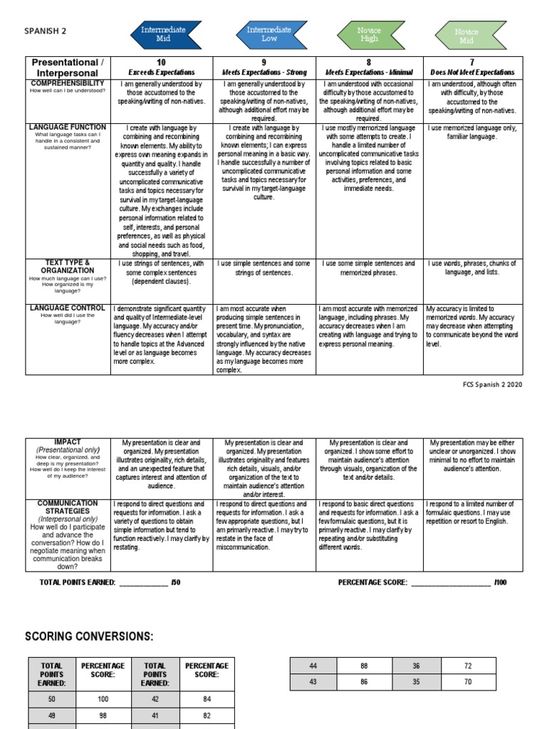 Spanish 2 Rubric 2020 - 2021 | PDF | Phrase | Interpersonal Communication