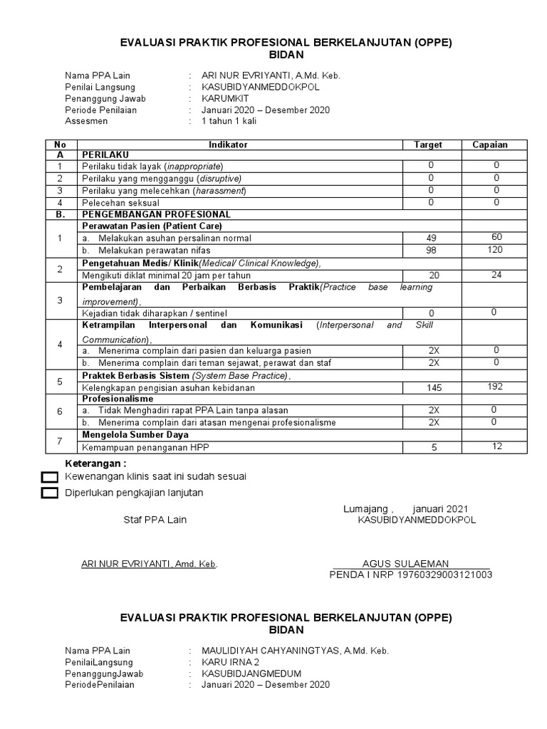 Evaluasi OPPE Bidan 2020-2021 | PDF