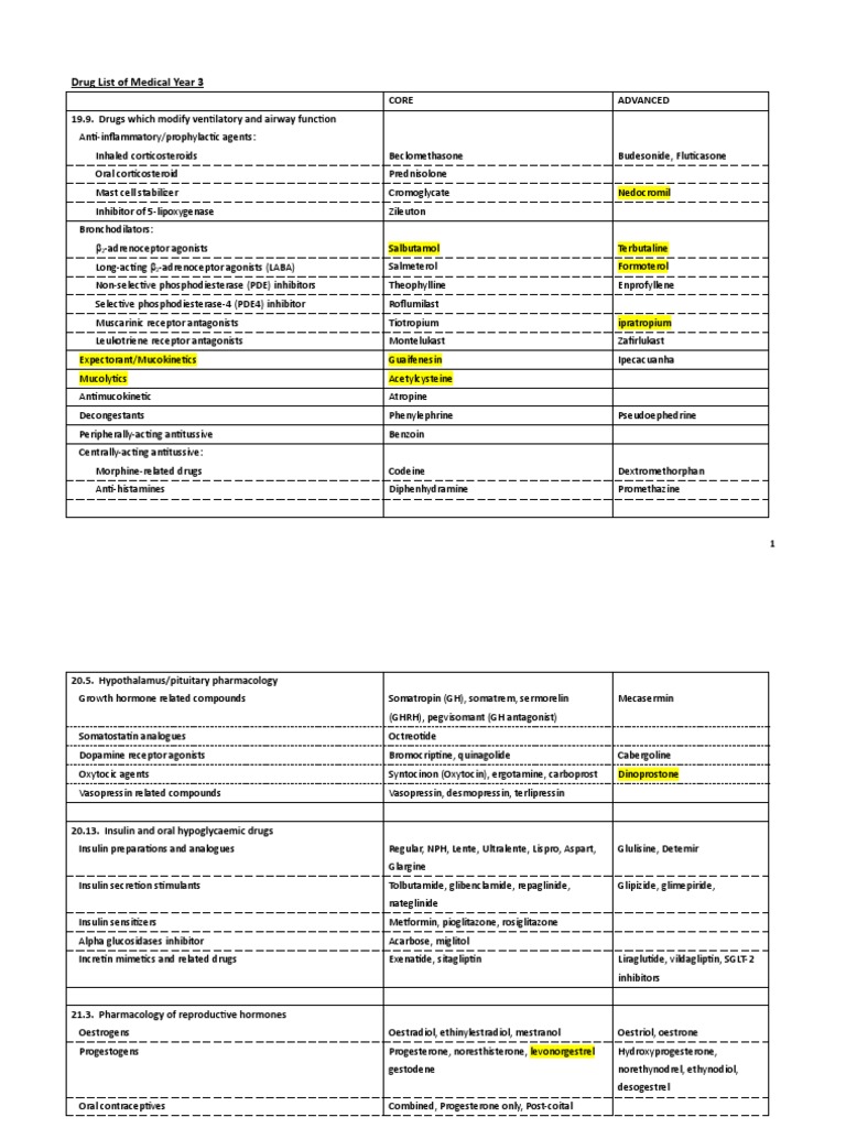 Drug List of Medical Year 3 - Revise | PDF | Antidepressant ...