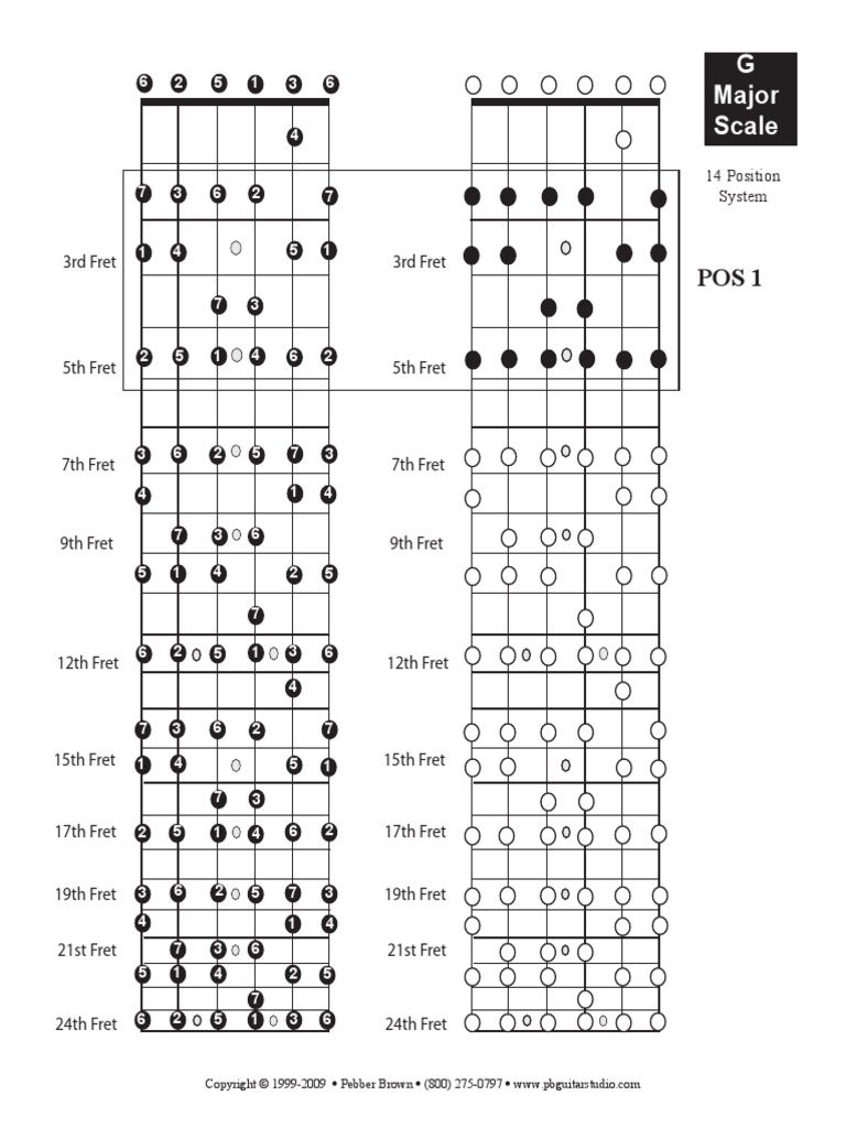 G Major 14 Position System | PDF | Military Operations Of The Korean ...