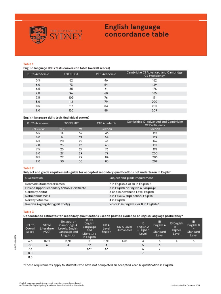 English Language Concordance Table | PDF | International English ...