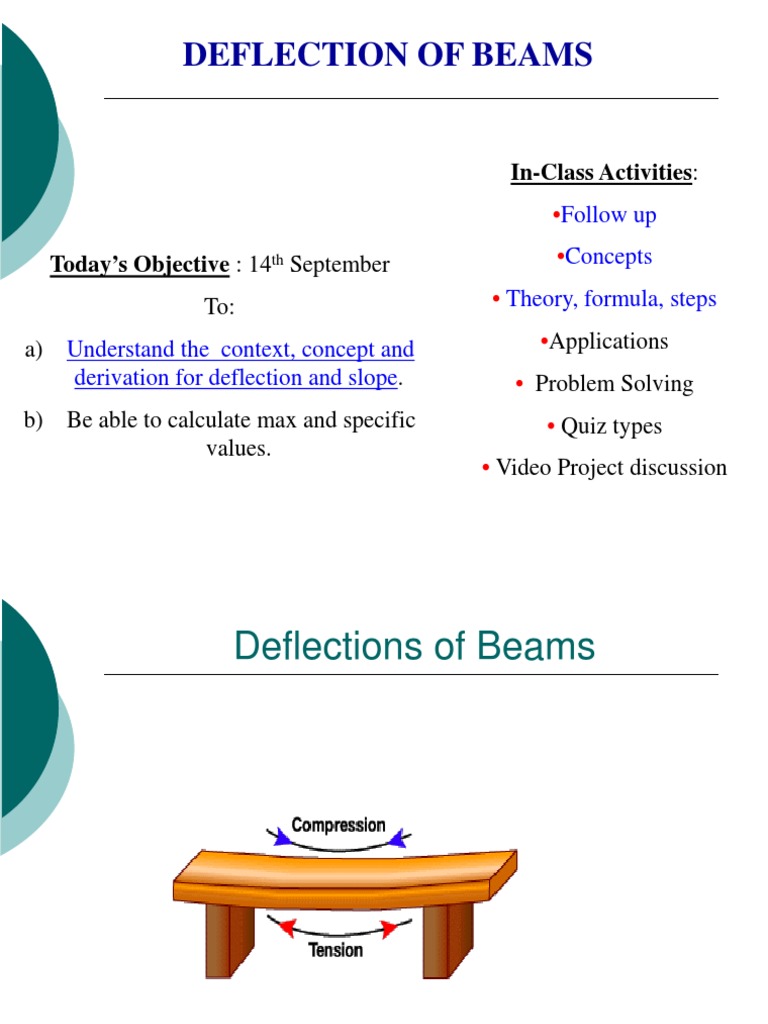 Deflection of Beams: In-Class Activities | PDF | Bending | Beam (Structure)
