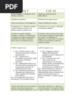Diferencias y Semejanzas Del Dsm-5, Cie-10 | PDF | Manual Diagnóstico y Estadístico de los ...