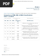 Maximum Pressure Rating Schedule 160, Schedule 40 and Schedule 80 ...