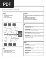 Formato A3 para Mejora Continua en Excel | PDF