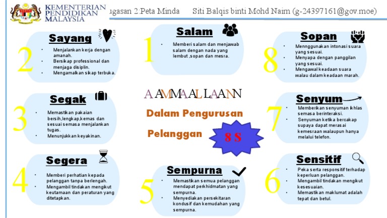 Amalan 8s | PDF