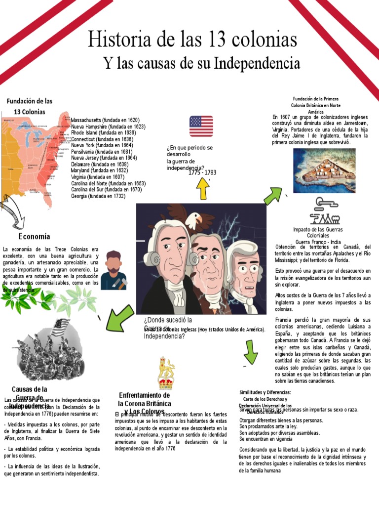 Hojas De Trabajo Sobre Las Trece Colonias Regiones De Las Trece