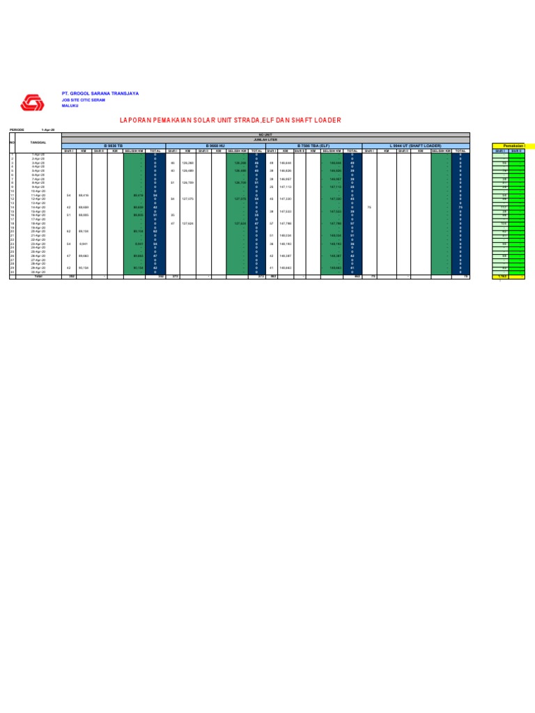 Laporan Solar All Unit April 2020 | PDF