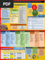 Pakej Stem (Ringkas) | PDF