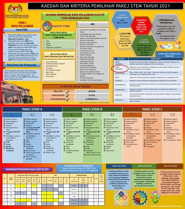 Infografik Stem | PDF