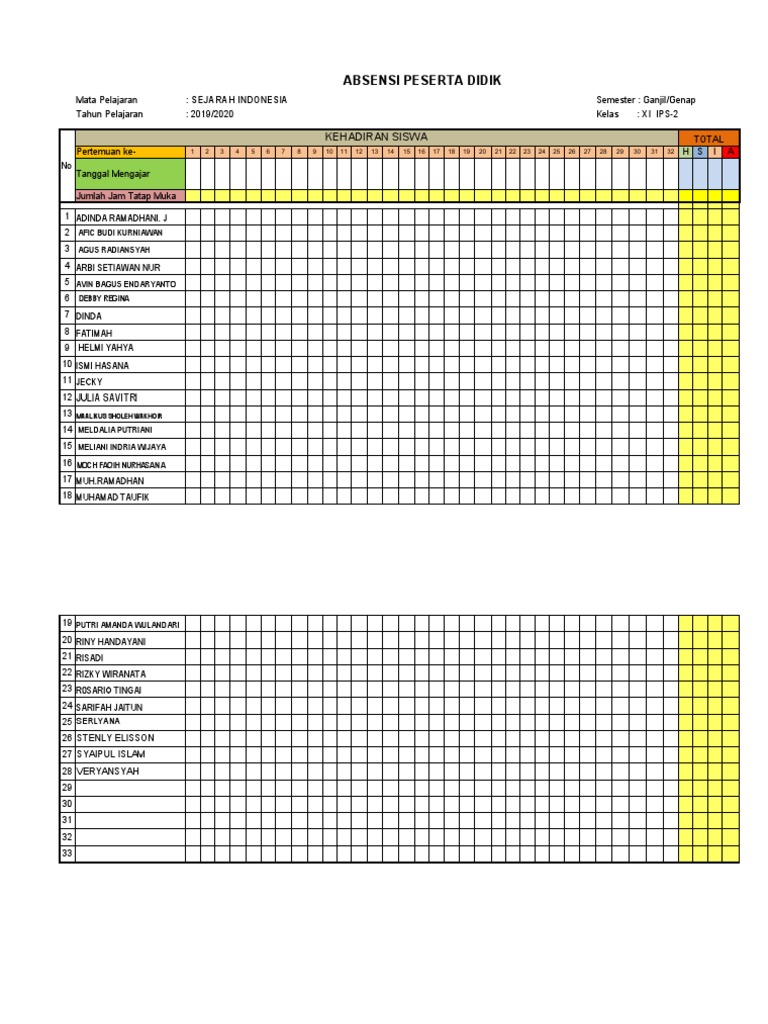 DAFTAR HADIR DAN NILAI X IIS - 2 Sejarah Wajib 20 Maret 2020 | PDF