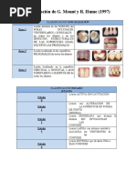 Codigo ICDAS | PDF | Esmalte de dientes | Odontología
