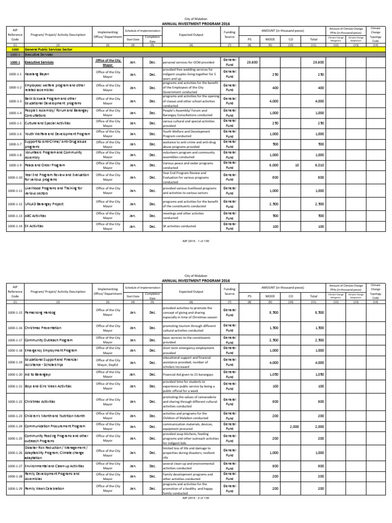 AIP Template | PDF | Climate Change Mitigation | Policy