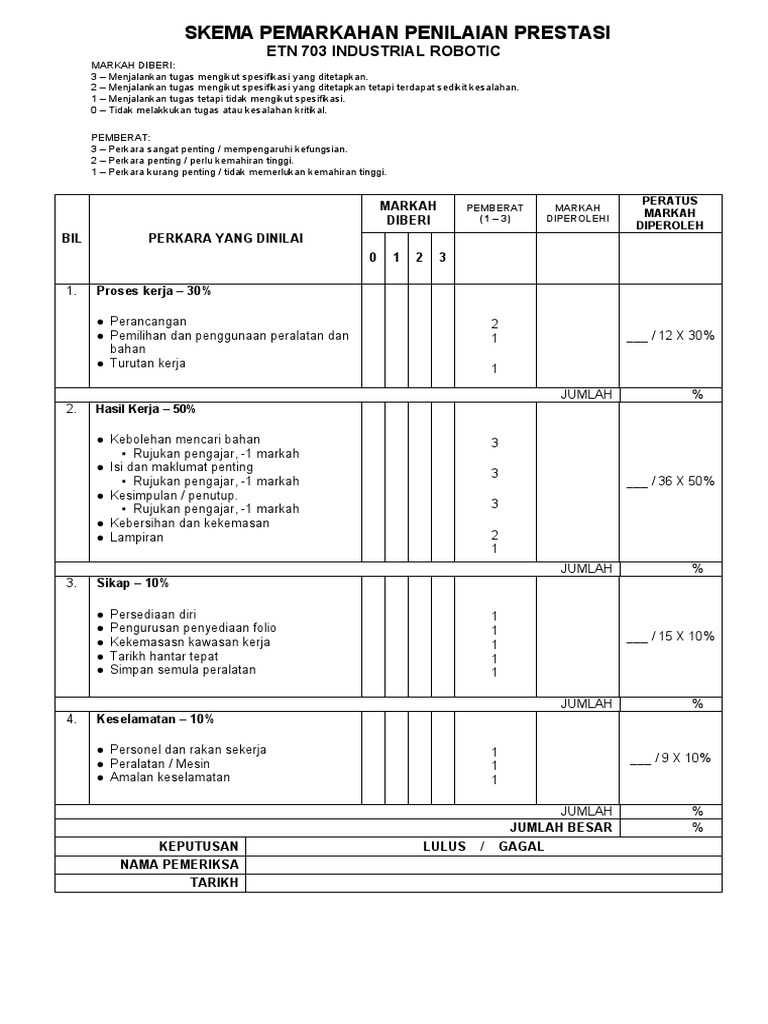 Rubrik Tugasan Folio Robot | PDF