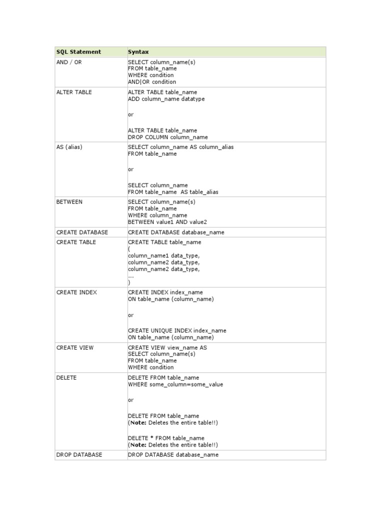 SQL Statement | PDF | Database Index | Computing