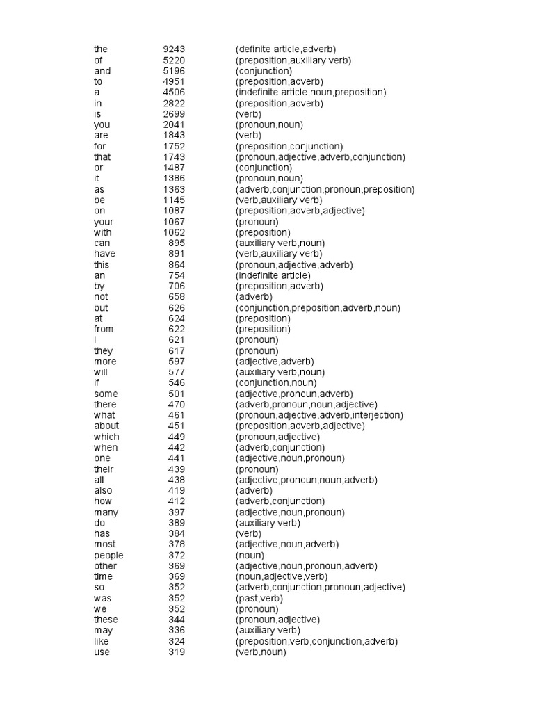 Most Common English Words List | PDF | Verb | Adjective
