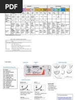 Ethicon Suture Chart | PDF | Surgical Suture | Surgery