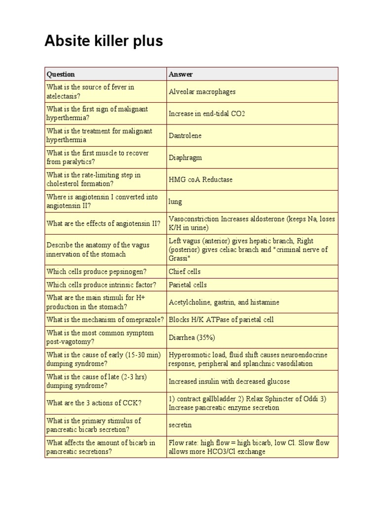 Absite Killer Cards | PDF | Anatomical Terms Of Motion | Hand