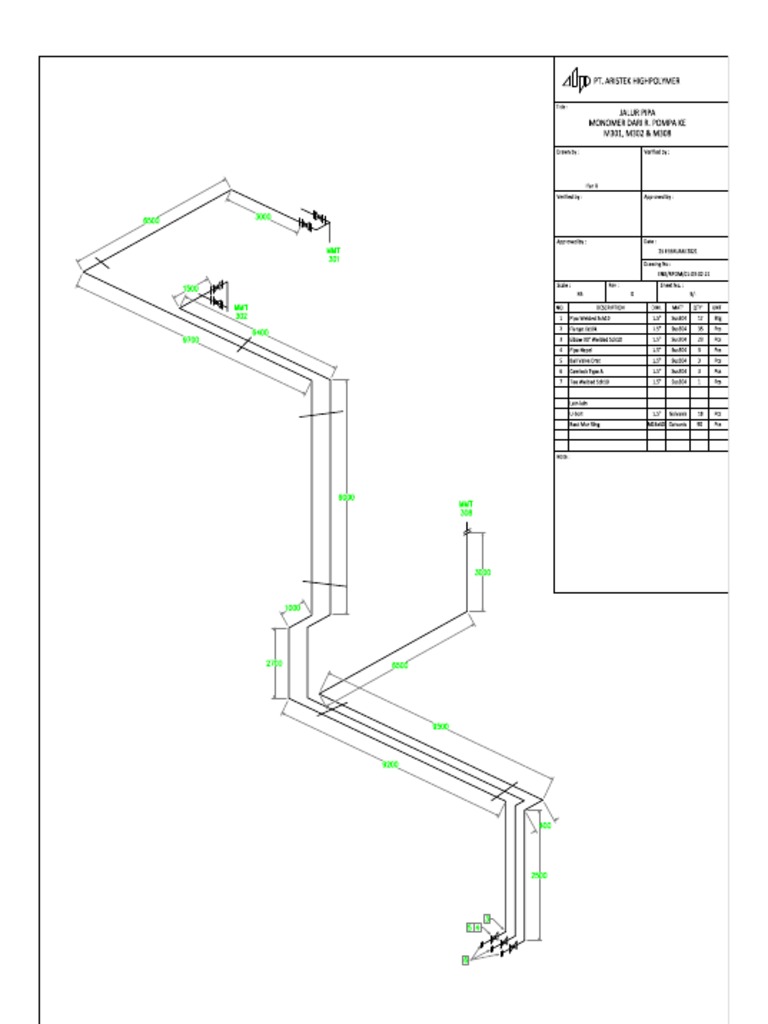 Jalur Monomer M301 M302 M308 | PDF