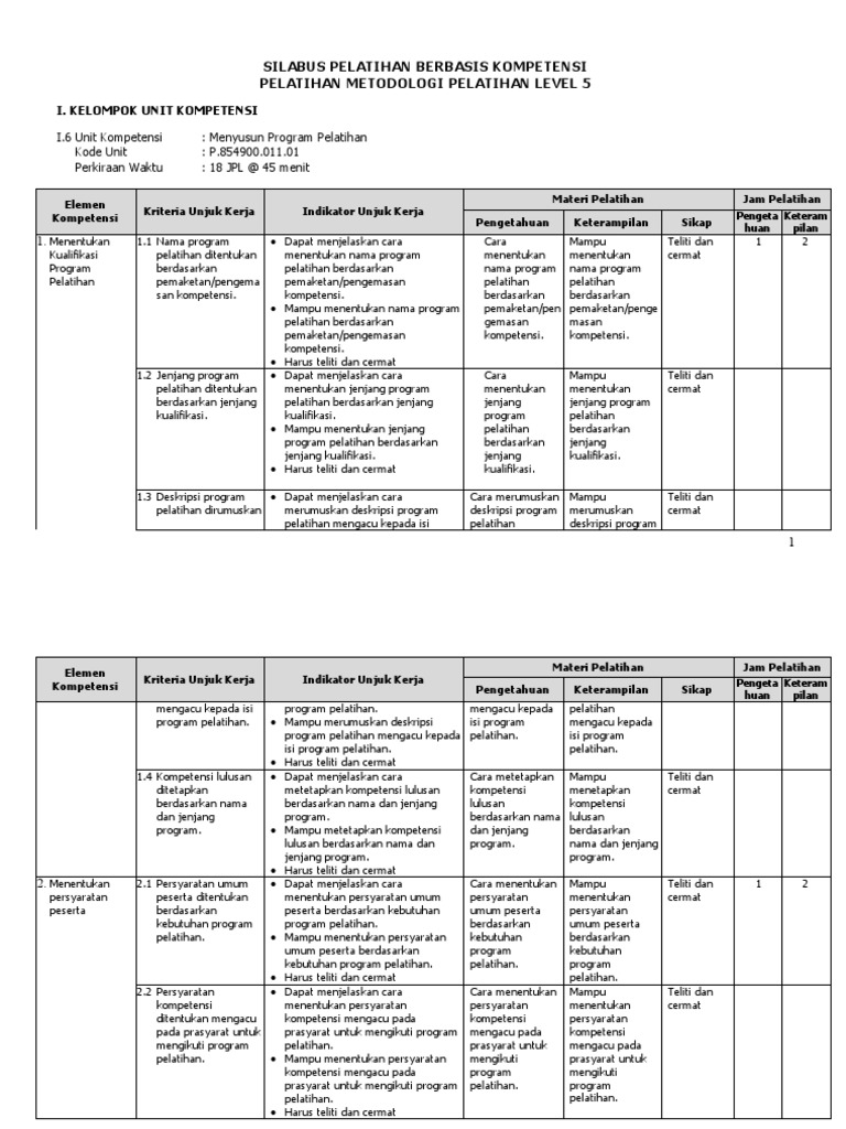 Silabus Pelatihan Metodologi Level 5 | PDF