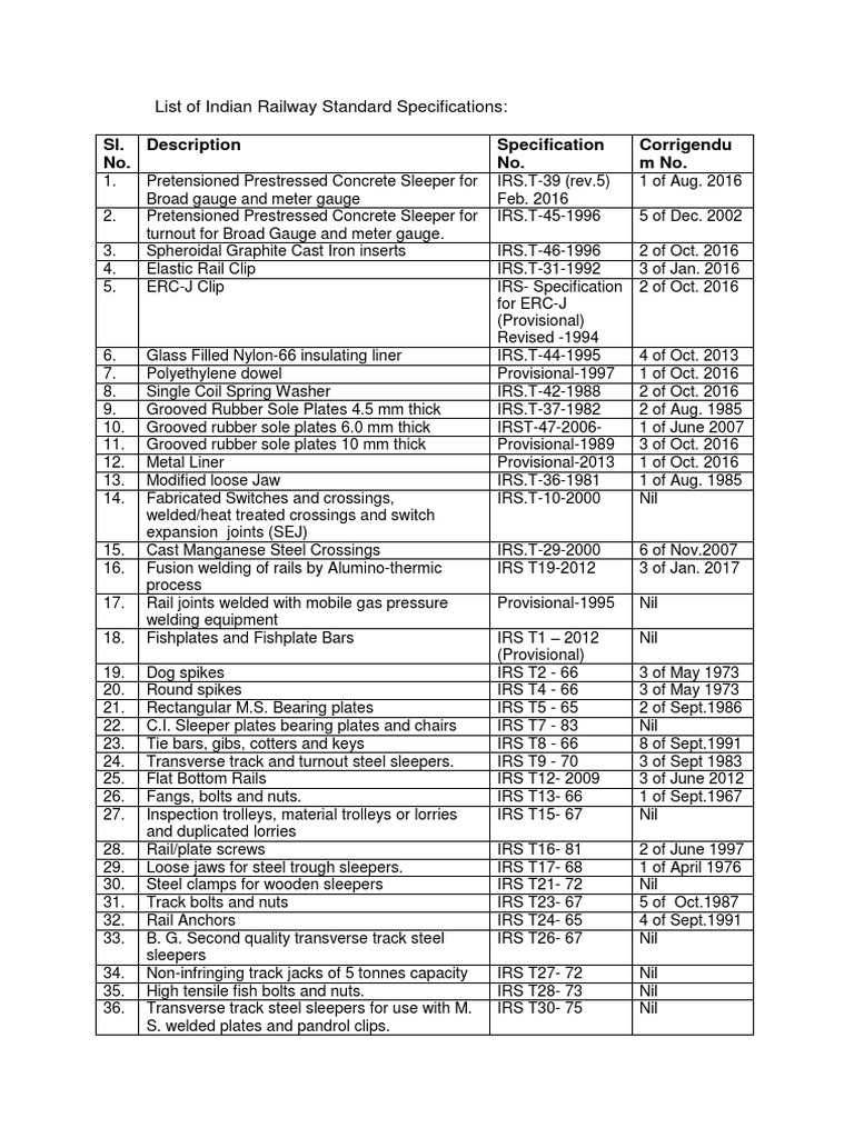 Sl. No. Description Specification No. Corrigendu M No.: List of Indian ...