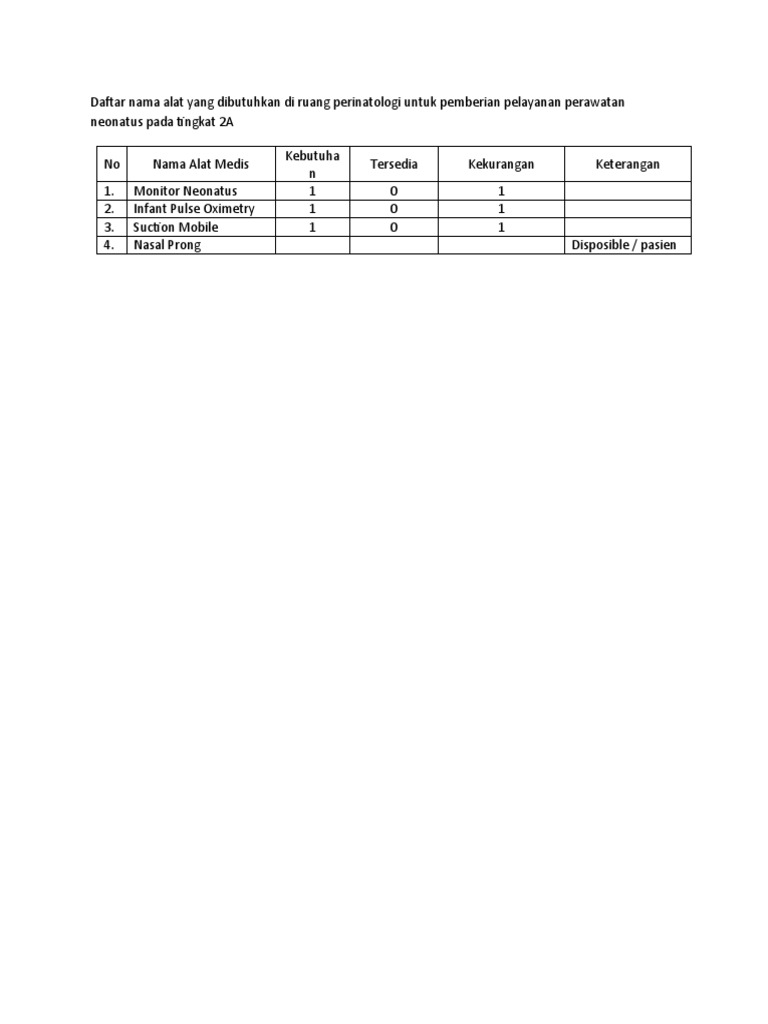 Daftar Nama Alat Yang Dibutuhkan Di Ruang Perinatologi Untuk Pemberian ...