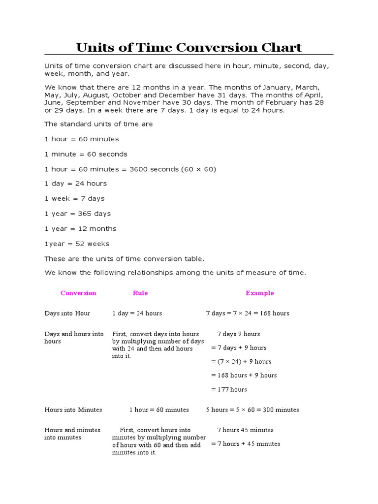Units of Time Conversion Chart | PDF | Hour | Numbers